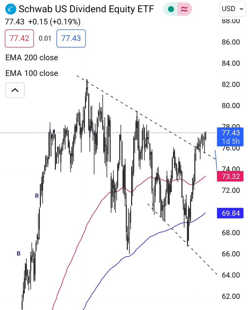 [prawinwit] กองทุน ETF SCHD กองทุน ETF SCHD ถือ หุ้นอยู่ 99ตัว 3.42 %ปันผล เป็น,Large cap ,มาดู ...