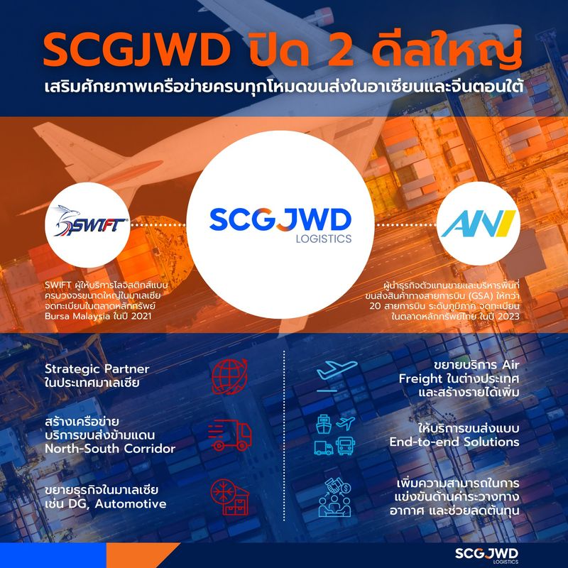 [SCGJWD Logistics] ‘SJWD’ ปิด 2 ดีลรับปีมังกร เข้าลงทุนใน ‘SWIFT’ รุก ...