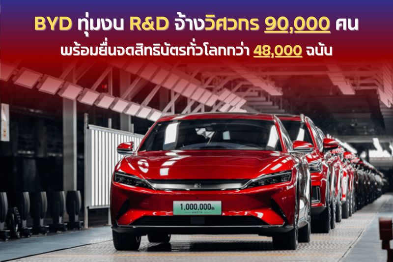[Nerkdrive] BYD ทุ่มงบประมาณด้านการวิจัยและพัฒนา พร้อมวิศวกรทะลุ 90,000 คน BYD ในฐานะผู้ผลิต ...