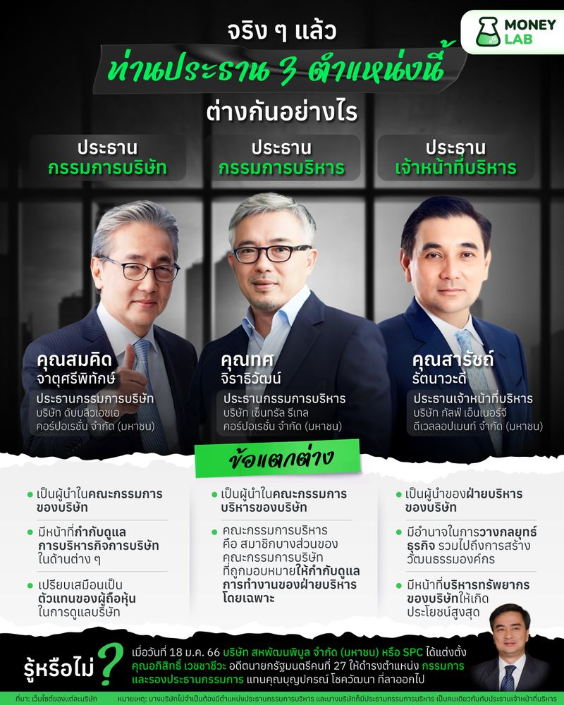 [MONEY LAB] จริง ๆ แล้ว ท่านประธาน 3 ตำแหน่งนี้ ต่างกันอย่างไร