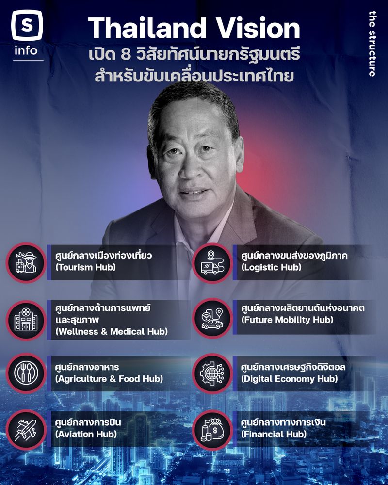 [The Structure] Thailand Vision เปิด 8 วิสัยทัศน์นายกรัฐมนตรี สำหรับ ...