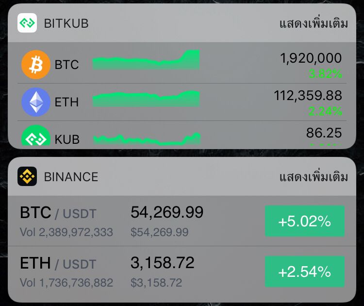 [Lazada & Shopee] BTC 2 ล้าน บาท ต้องมาอีกแน่ๆ 🚀🌓 สำหรับผู้ที่สนใจสมัครบัญชี Bitkub เพื่อซื้อขาย ...