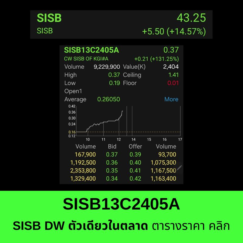 [@Newss] https://thaiwarrant.com/dw/SISB13C2405A