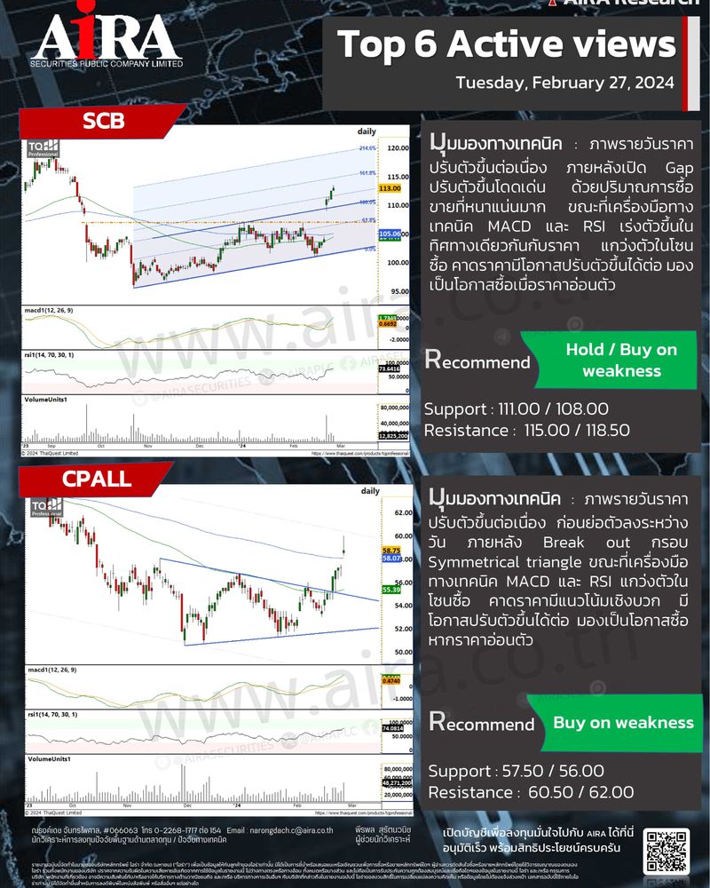 [AIRA SECURITIES] Top 6 Actives View (27.02.2024) #SCB : Hold / Buy on weakness Support : 111.00 ...