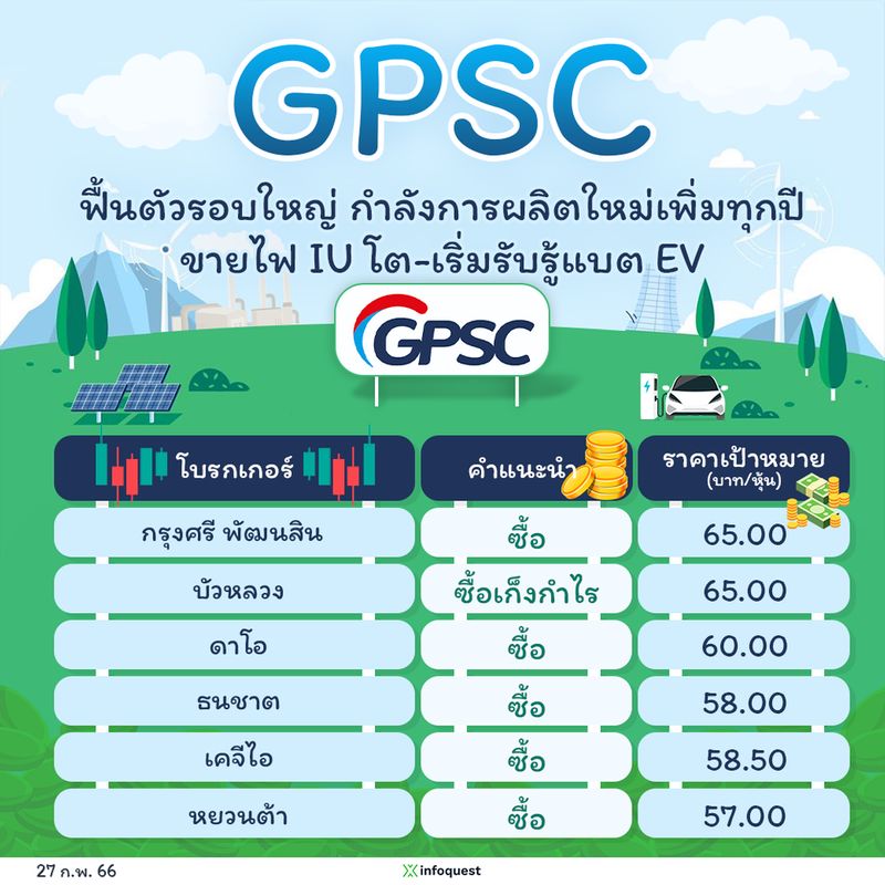 [InfoQuestNews - สำนักข่าวอินโฟเควสท์] #CONSENSUS: GPSC ฟื้นตัวรอบใหญ่ กำลังผลิตใหม่เพิ่มทุกปื ...