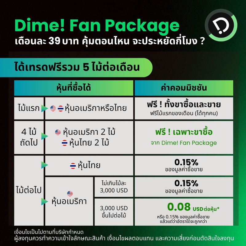 [Dime!] Dime! Fan Package เดือนละ 39 บาท คุ้มตอนไหน จะประหยัดกี่โมง เพื่อน ๆ ชาวไดม์หลายคนถาม ...
