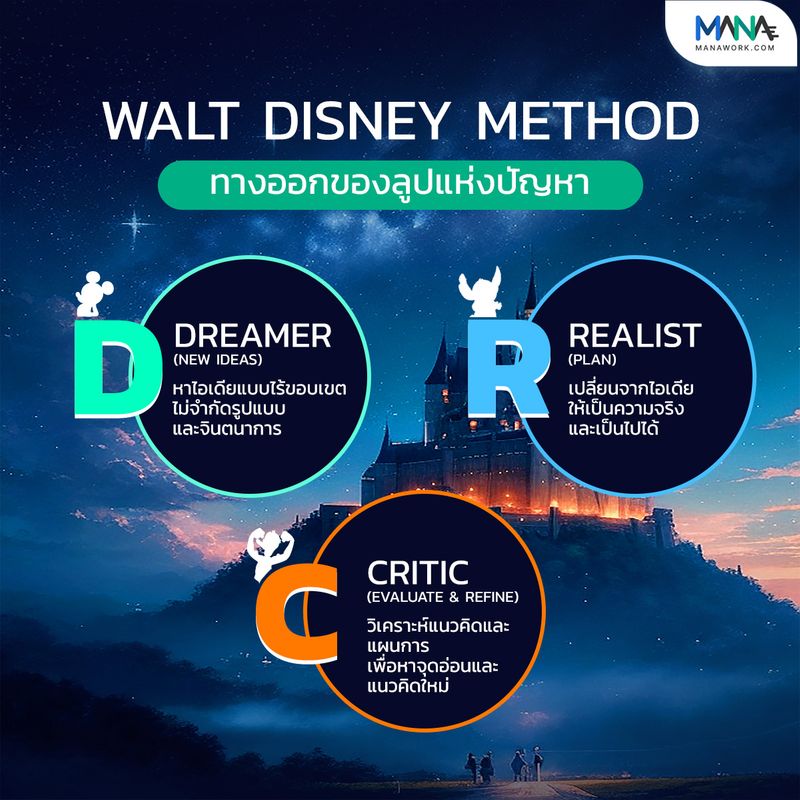 [Manawork] เคยไหม ติดปัญหาเดิม แก้ไขวิธีเดิมก็ยังไม่เวิร์ค Walt Disney ...