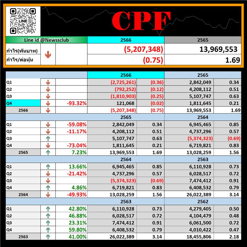 [@Newss] 🔥CPF Q4/66 Download ไฟล์ Excel Q4/66