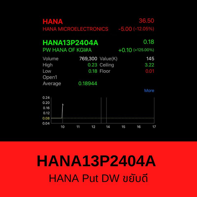 [@Newss] https://www.thaiwarrant.com/dw/HANA13P2404A