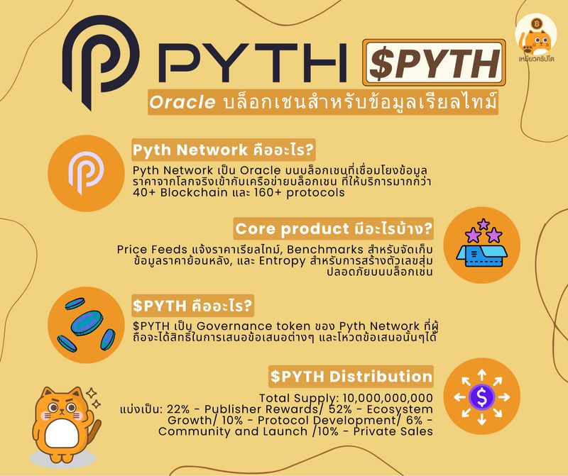 [เหมียวคริปโต - Meow Crypto] Pyth Network: Oracle บล็อกเชนสำหรับข้อมูลเรียลไทม์ #เหมียวสรุป ...