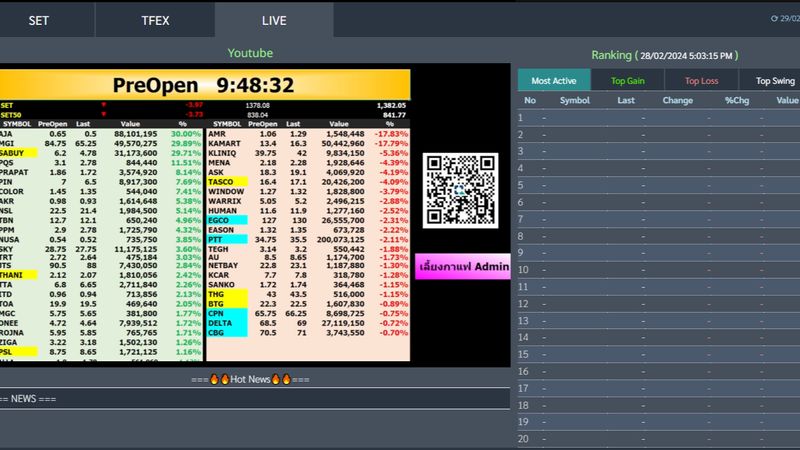 [@Newss] 🔥🔥Pre Open 📅 29/2/2024🔥🔥 https://www.addnewss.news/?mtab=live&itab=ma