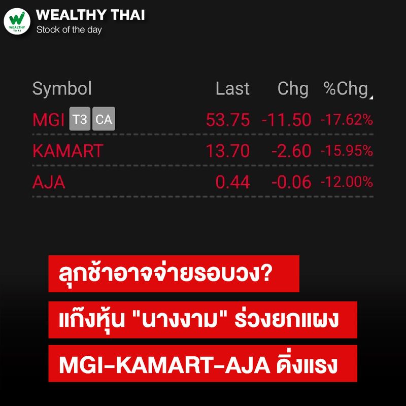 [Wealthy Thai] ลุกช้าอาจจ่ายรอบวง? แก๊งหุ้น "นางงาม" ร่วงยกแผง MGI-KAMART-AJA ดิ่งแรง ความ ...