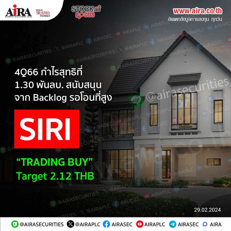 [AIRA SECURITIES] SIRI : 4Q66 กำไรสุทธิที่ 1.30 พันลบ. (-17%qoq และ -28%yoy) สนับสนุนจาก Backlog ...