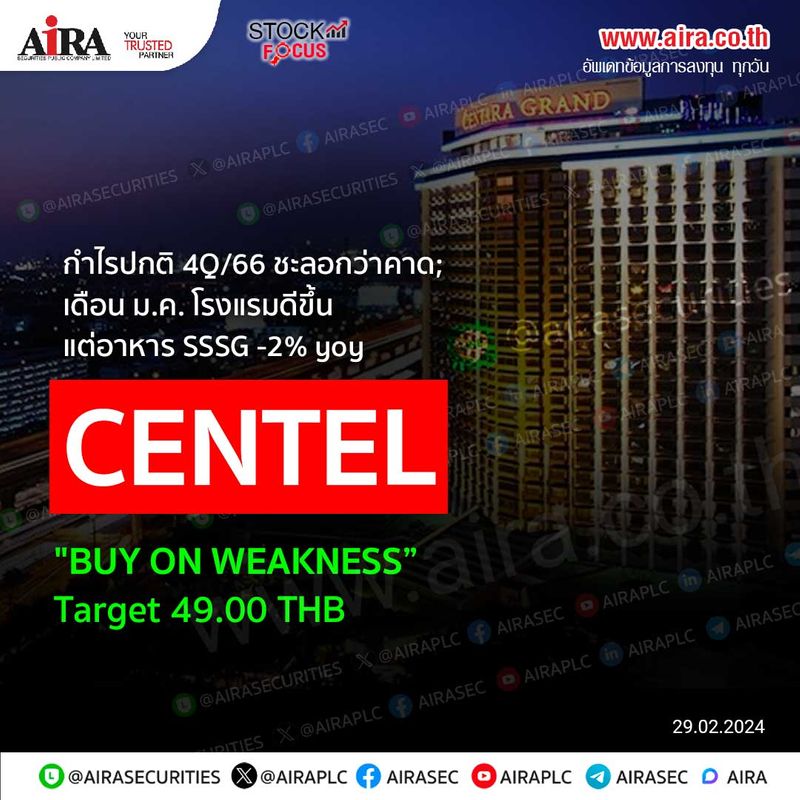 [AIRA SECURITIES] CENTEL : กำไรปกติ 4Q/66 ชะลอกว่าคาด; เดือน ม.ค. โรงแรมดีขึ้น แต่อาหาร SSSG -2% ...
