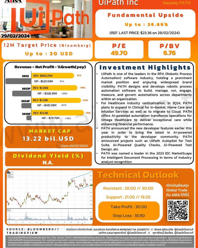 [AIRA SECURITIES] AIRA Global Stock (29.02.2024) UiPath Inc (PATH.US) - Fundamental Upside Up to ...