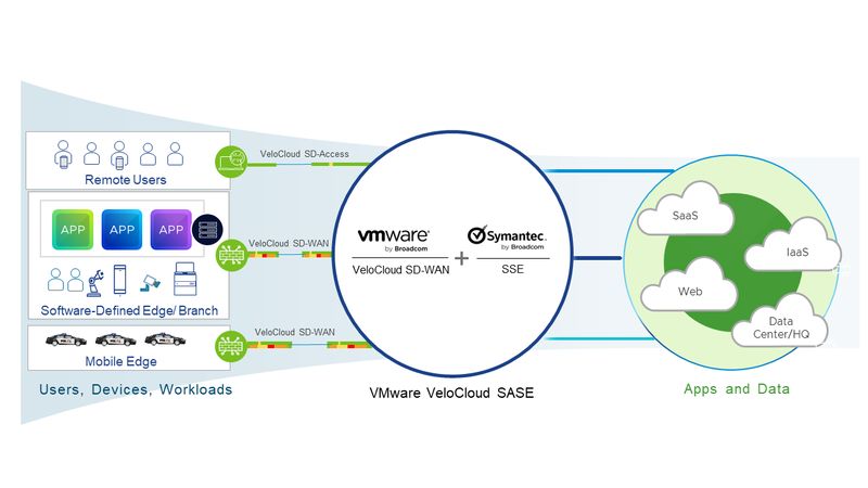 [TechTalkThai] VMware รีแบรนด์ SD-WAN เป็น VMware VeloCloud ออกอัปเดต ...