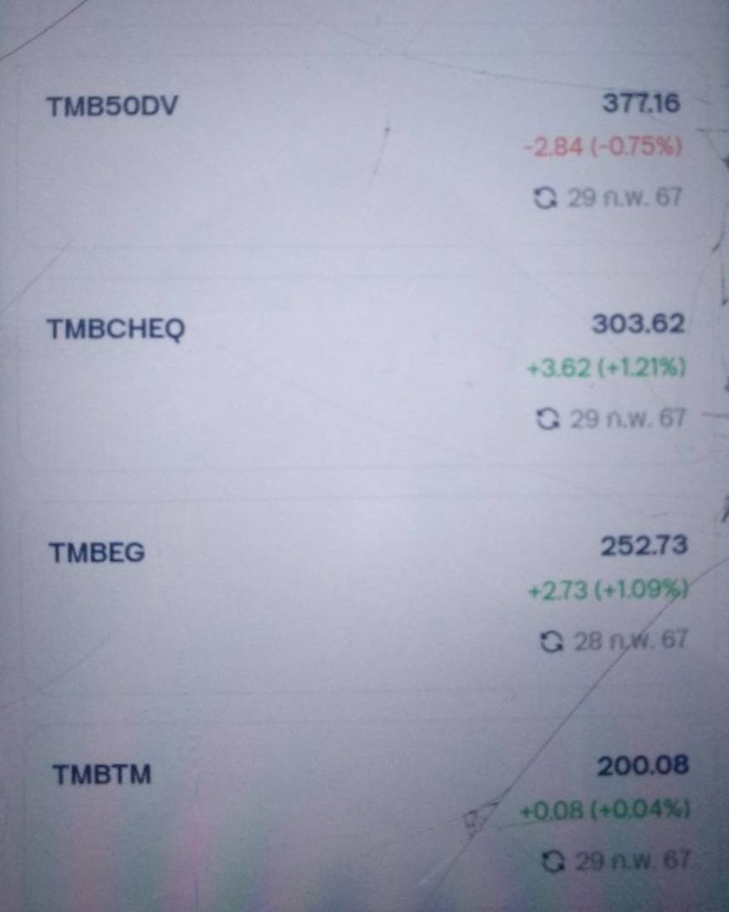 [Updatelongtun] เงินน้อยก็ลงทุนได้ep.6 กระจายความเสี่ยง พอร์ตการลงทุนของแอดจะแยกการลงทุนกระจาย ...