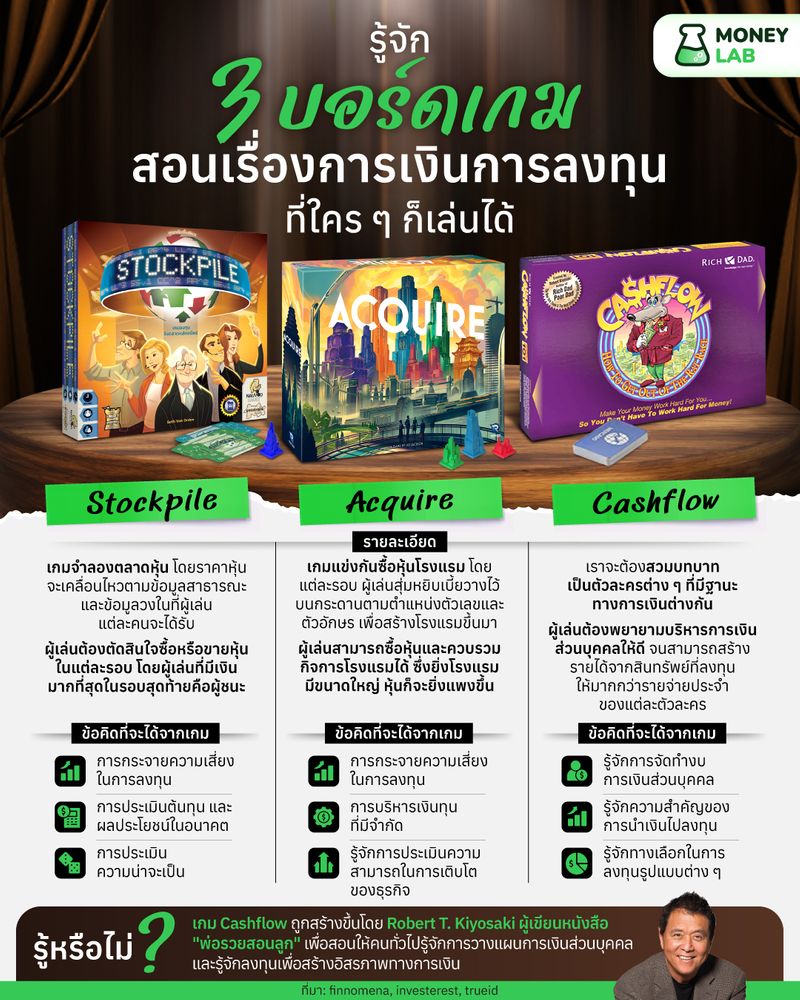 [MONEY LAB] รู้จัก 3 บอร์ดเกม สอนเรื่องการเงินการลงทุน ที่ใคร ๆ ก็เล่นได้