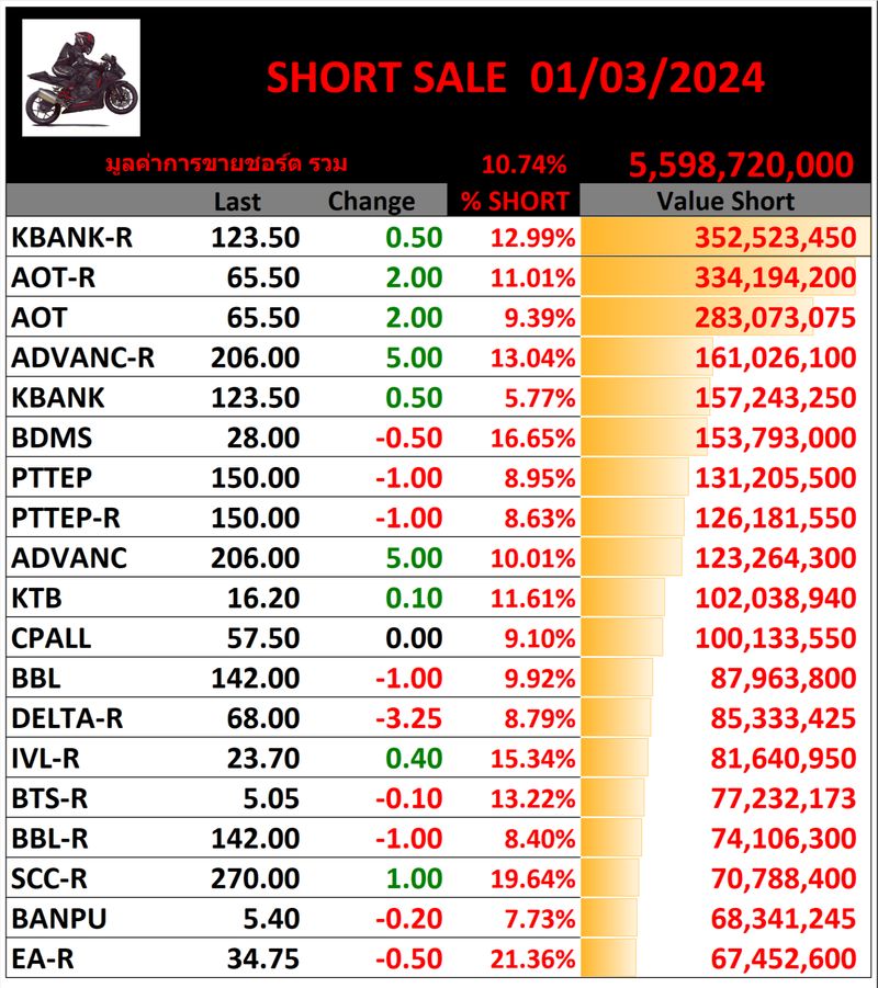 [@Newss] 🔴🔴SHORT SALE 📅 1/3/2024