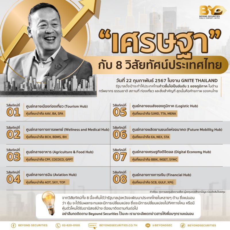 [Beyond Securities] เศรษฐา กับ 8 วิสัยทัศน์ประเทศไทย วันที่ 22 กุมภาพันธ์ 2567 คุณเศรษฐา ทวีสิน ...