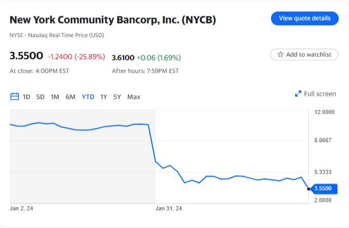 [Evolve Us] New York Community Bancorp (NYCB) หุ้นร่วง 65% แล้วในปีนี้ ...
