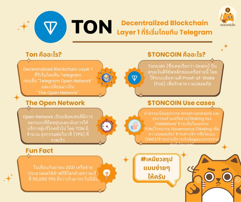 [เหมียวคริปโต - Meow Crypto] Ton Blockchain: Decentralized Blockchain ...