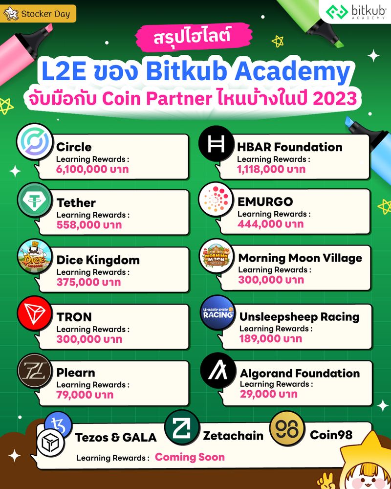 [Stocker Day] สรุปไฮไลต์ L2E ของ Bitkub Academy จับมือกับ Coin Partner ไหนบ้างในปี 2023 . ปีที่ ...