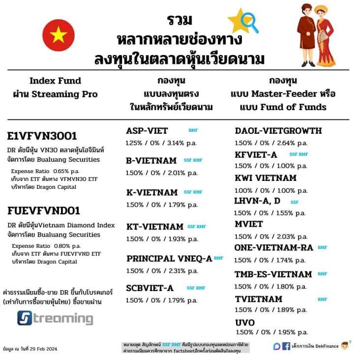 [เด็กการเงิน DekFinance] รวมหลากหลายช่องทางในการลงทุนในตลาดหุ้นเวียดนาม 🇻🇳 +กองทุนเวียดนามมีเยอะ ...