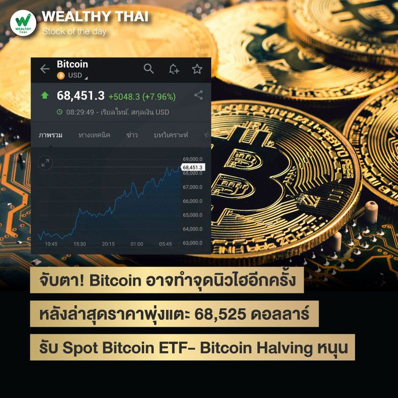 [Wealthy Thai] จับตา! Bitcoin อาจทำจุดนิวไฮอีกครั้ง หลังล่าสุดราคาพุ่งแตะ 68,525 ดอลลาร์ รับ ...
