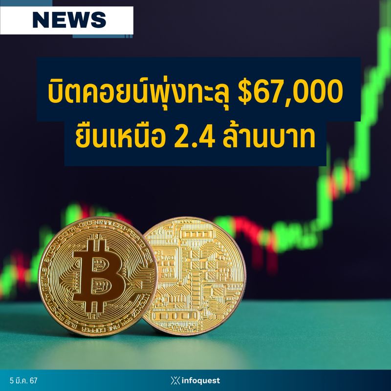 [InfoQuestNews - สำนักข่าวอินโฟเควสท์] 📌 บิตคอยน์หยุดไม่อยู่! ทะลุ ...