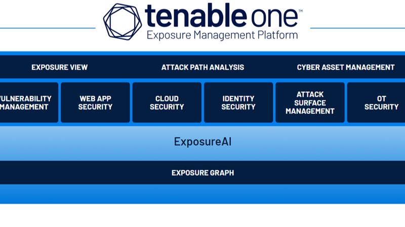 [TechTalkThai] Tenable ออกโซลูชันใหม่ Tenable One for OT/IoT IT ไม่ใช่ช่องทางเดียวที่จะถูกโจมตี ...