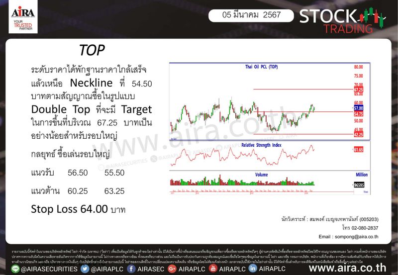 [AIRA SECURITIES] #หุ้นเทคนิค (05.03.2024) #SET ทยอยซื้อสะสม