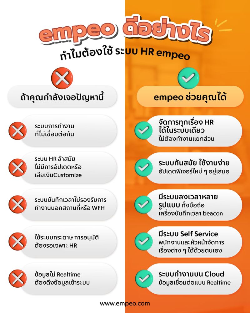 [empeo HRM Solution] empeo ดีอย่างไร ทำไมต้องใช้ ระบบ HR ของ empeo คุณกำลังเจอกับปัญหาของระบบ HR ...