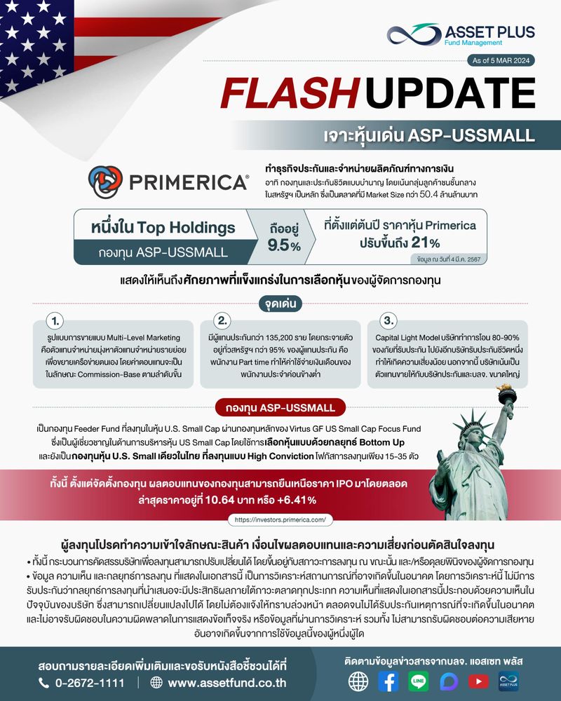 [Asset Plus Fund Management] Asset Plus: Flash Update 5 March 2024: 🇺🇸 ...