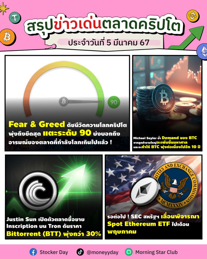 [Stocker Day] 🔥สรุปข่าวเด่นตลาดคริปโต 🔥 🗓ประจำวันที่ 5 มีนาคม 67 . 🔸 Fear & Greed ดัชนีวัดความ ...