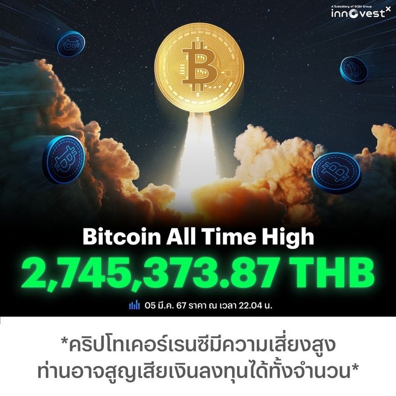 [InnovestX Securities ] 🔥📈Bitcoin All time High เรียบร้อยที่ 2,745,373.87 บาท ณ วันที่ 5 มี.ค. ...