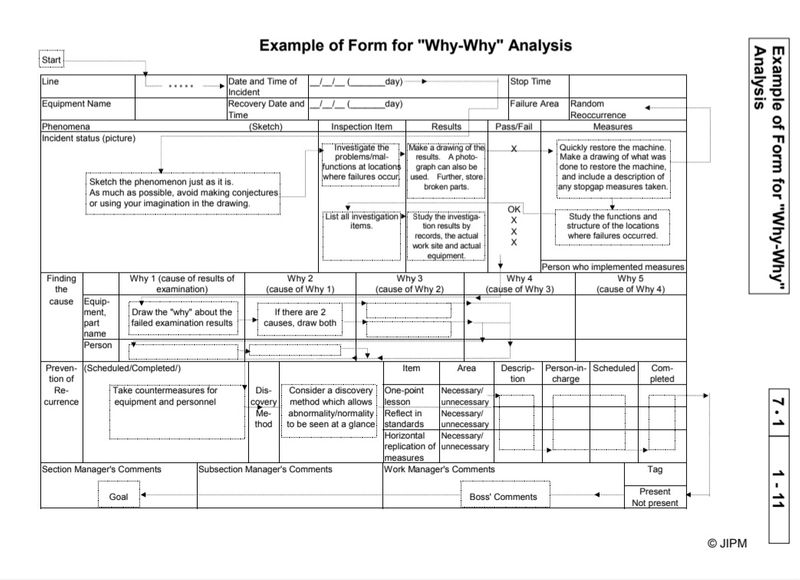 [วิศวกรเค้นประสิทธิภาพ] Why-Why Analysis จุดเริ่มต้นสู่การปรับปรุงลด ...