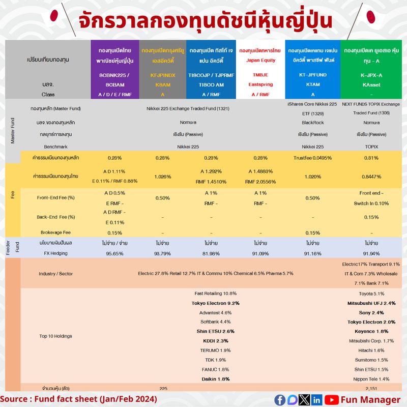 [Fun Manager] #จักรวาลกองทุนดัชนีหุ้นญี่ปุ่น #รีวิวฟันด์วันละกอง ...