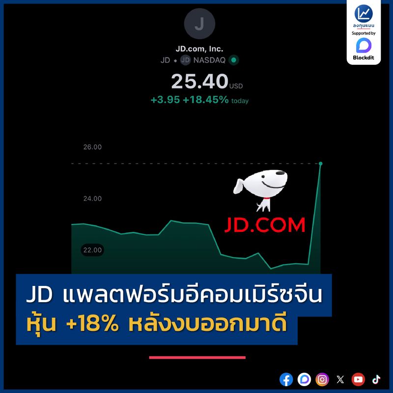 [ลงทุนแมน] JD แพลตฟอร์มอีคอมเมิร์ซจีน หุ้น +18% หลังงบออกมาดี ล่าสุด JD.com, Inc. หนึ่งในผู้นำ ...