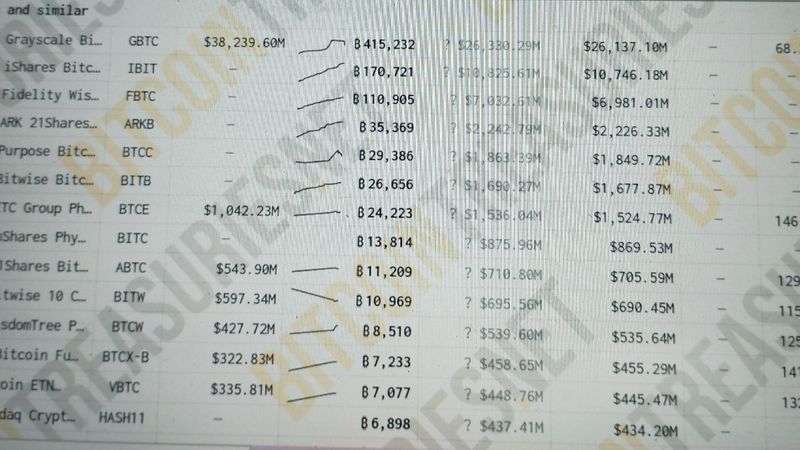 [SAysui Family] #1 Spot BTC ETFs #2 Spot ETH ETFs #3 Spot Alt ETFs #4 อนุญาติให้เพิ่มเงินสำรอง ...