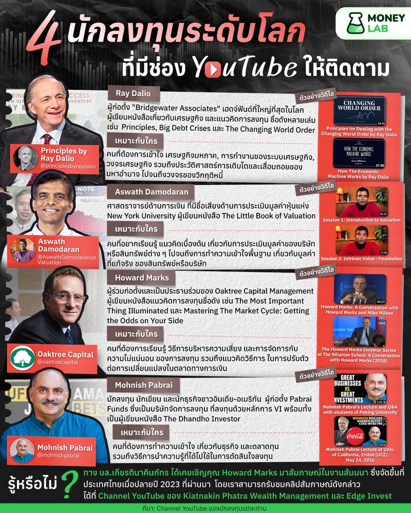 [MONEY LAB] 4 นักลงทุนระดับโลก ที่มีช่อง Youtube ให้ติดตาม