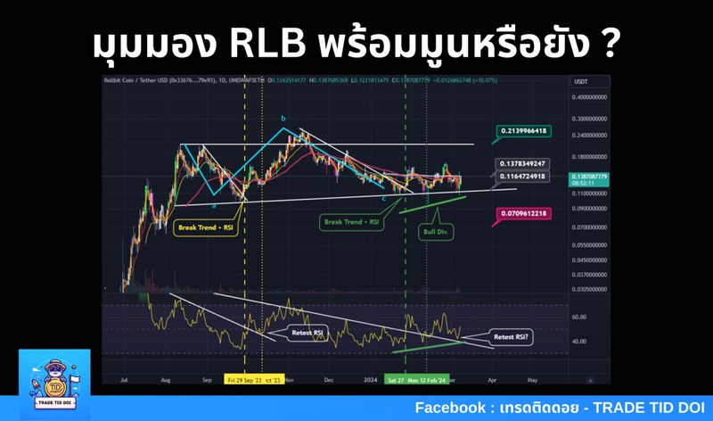 [เทรดติดดอย] RLB (Rollbit - Gamblefi Sector) แนวต้าน 0.214 แนวรับ 0.12 ...