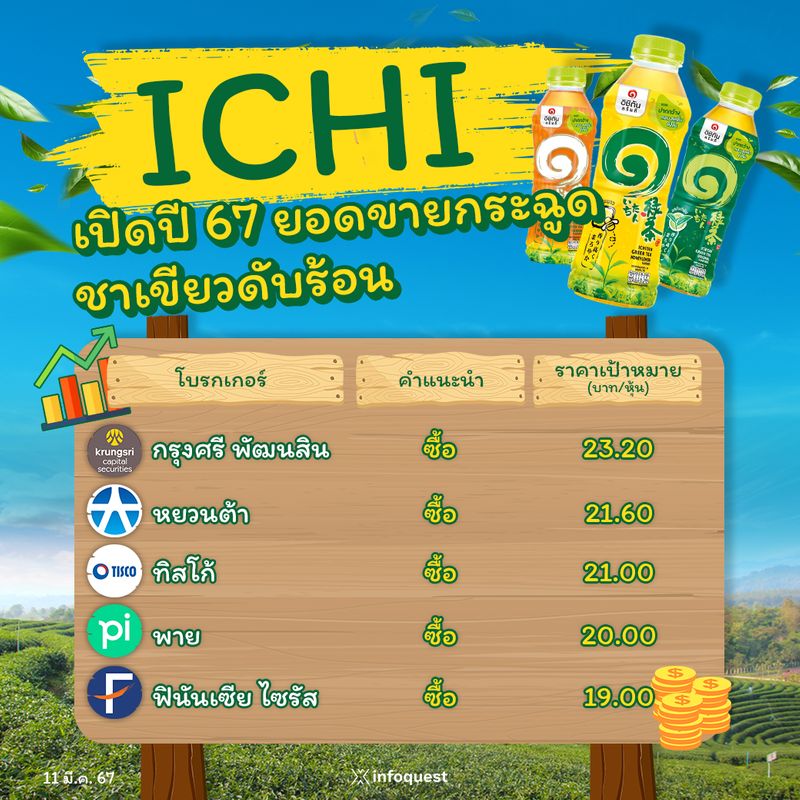 [InfoQuestNews - สำนักข่าวอินโฟเควสท์] 📌CONSENSUS: ICHI เปิดปี 67 ยอดขายกระฉูด!! ชาเขียวดับร้อน ...
