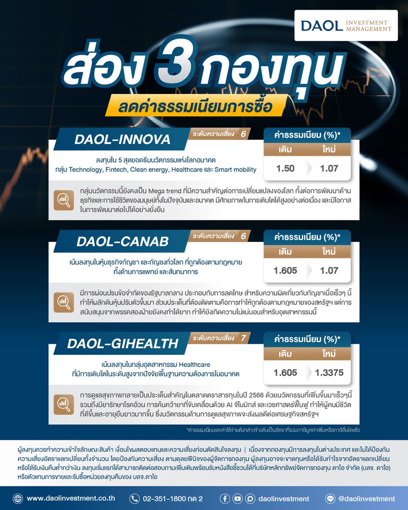 [DAOL INVESTMENT MANAGEMENT] 🔍 ส่อง 3 กองทุน ลดค่าธรรมเนียมการซื้อ! 🔵 ...