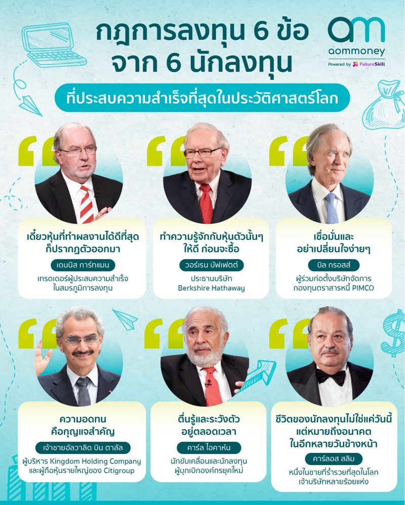 [aomMONEY] กฎการลงทุน 6 ข้อ จาก 6 นักลงทุนที่ประสบความสำเร็จที่สุดในประวัติศาสตร์โลก เป็นเรื่อง ...