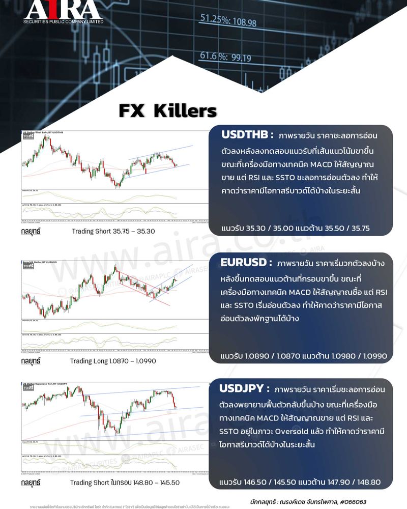 [AIRA SECURITIES] #TFEX Killers (12.03.2024) #S50H24 Trend Trade : Wait ...