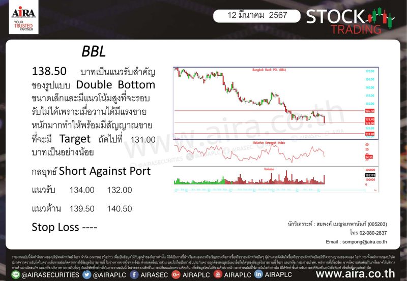 [AIRA SECURITIES] #หุ้นเทคนิค (12.03.2024) #SET Selective Buy และ Sell