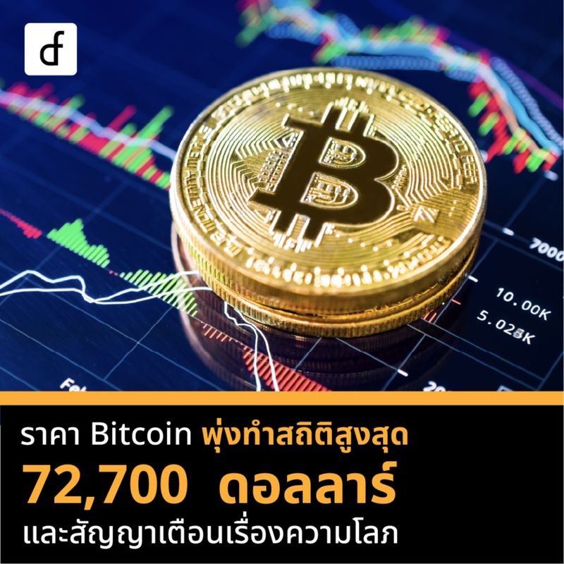 [Def (Data Alchemist) ] ราคา Bitcoin พุ่งทำสถิติสูงสุด 72,700 ดอลลาร์ และสัญญาเตือนเรื่องความโลภ ...