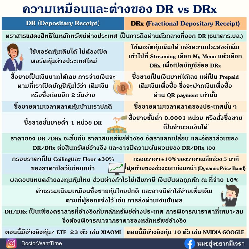 [DoctorWantTime] สรุป!! ความเหมือนและต่างของ DR, DRx แบบเข้าใจง่าย 🔍😊 DR และ DRx เป็นตราสารแสดง ...