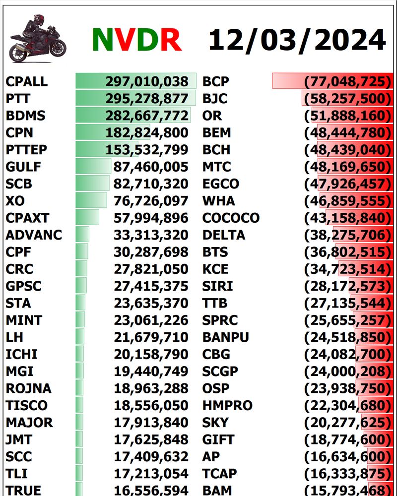 [@Newss] 🟢🔴NVDR 📅 12/3/2024
